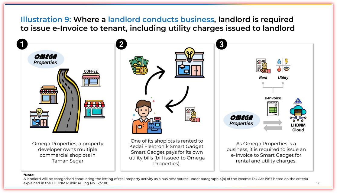 Illustration 9: Where a landlord conducts business, landlord is ...