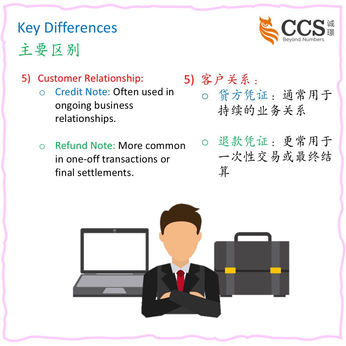 Key differences between credit notes and refund notes – CCS