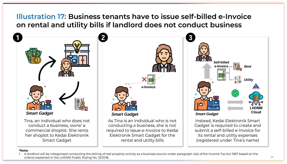 Illustration 17: Business tenants have to issue self-billed e-Invoice ...