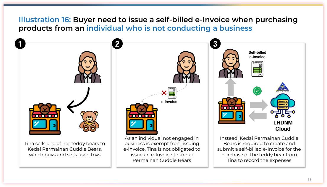 Illustration 16: Buyer need to issue a self-billed e-Invoice when ...