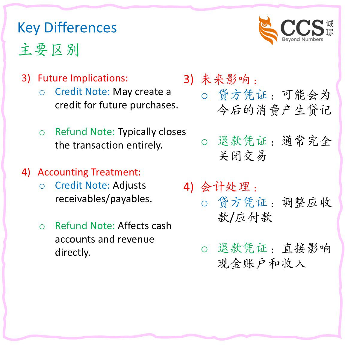Key Differences between Credit Notes and Refund Notes – CCS