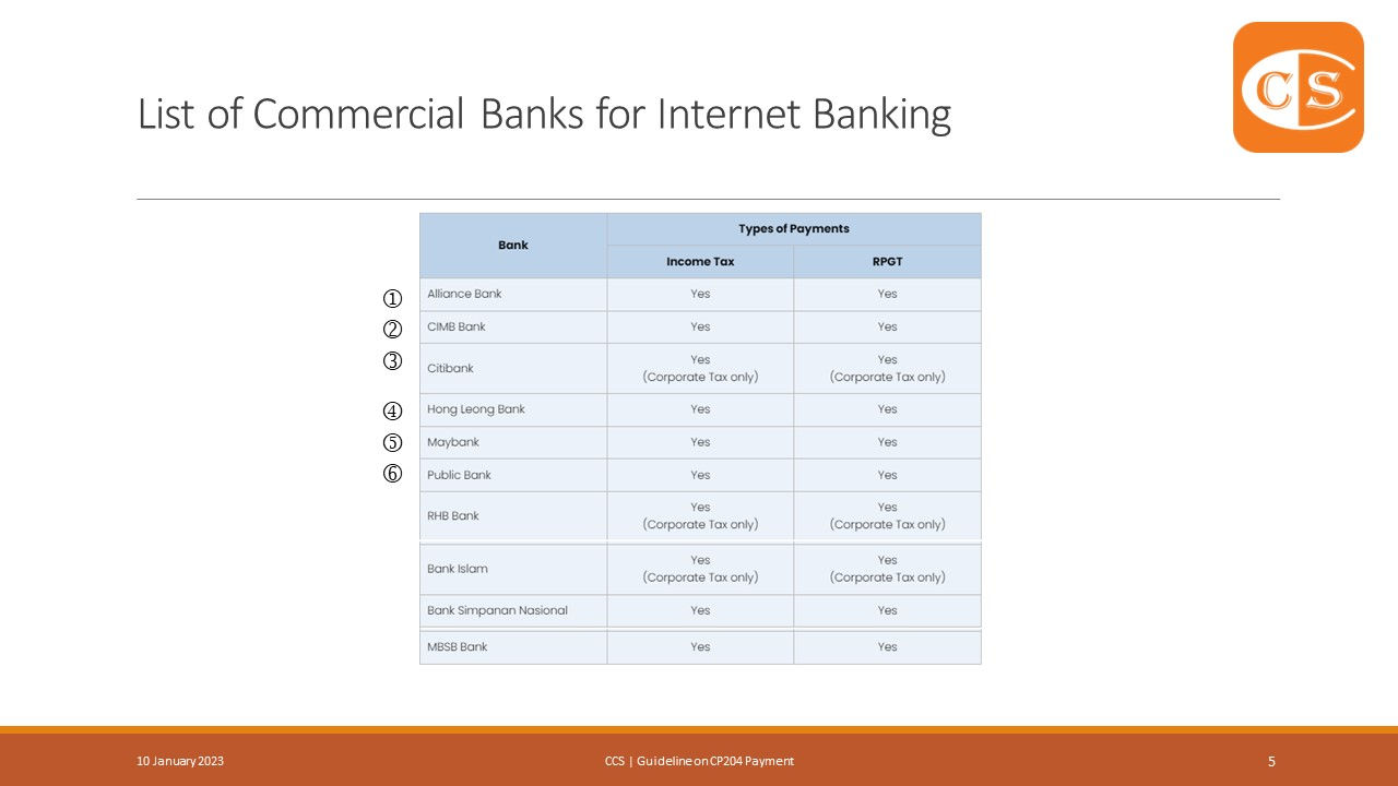 Guideline on CP204 Payment – CCS
