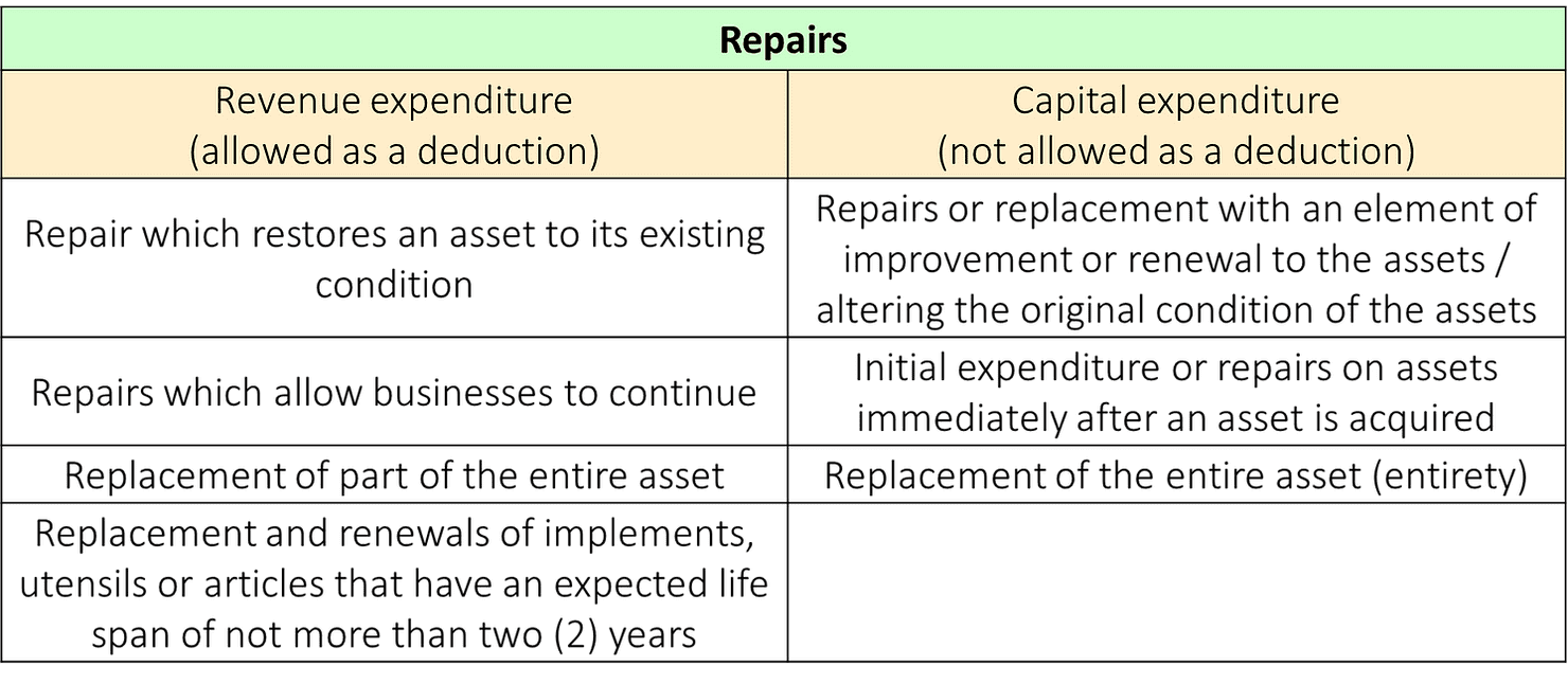 Determining Qualifying Expenditure for Capital Allowances & ”Repair or ...