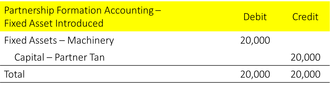 Partnership Formation Accounting – CCS