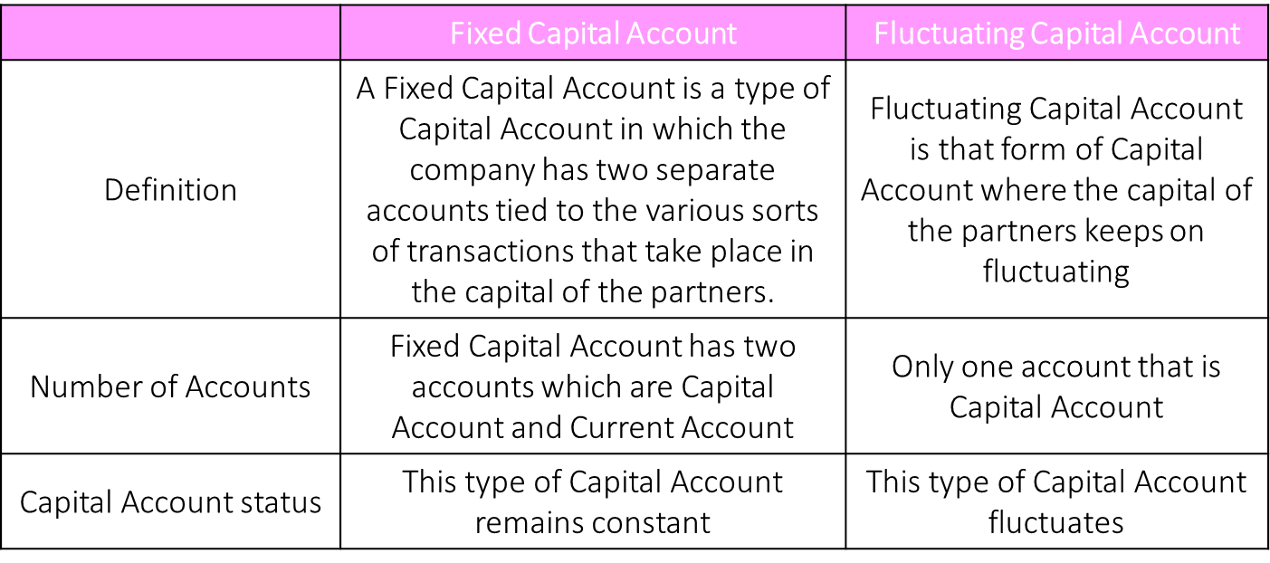 Special Accounts for Partnerships | 合伙企业的特别账户 – CCS