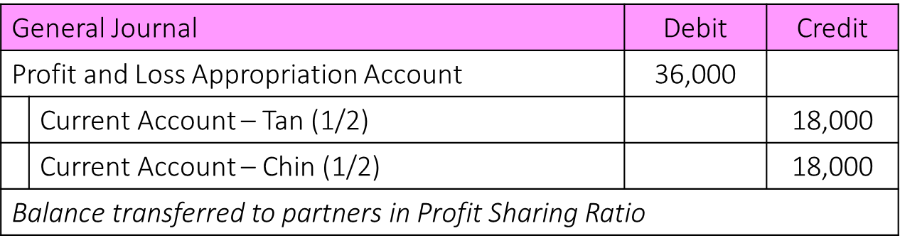 How does a Partnership Operate? – CCS