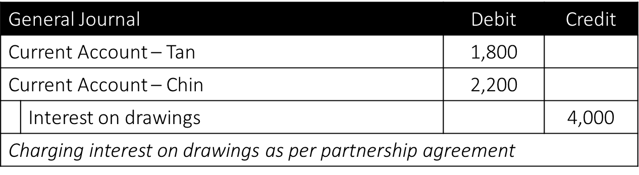 How does a Partnership Operate? – CCS