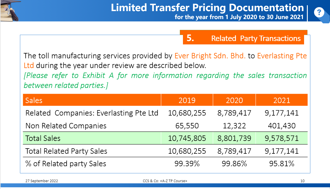 TP FAQs 5: Guide on How to Prepare a Limited Transfer Pricing Document ...