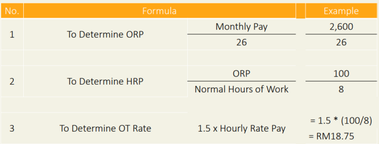 Overtime Practices and Employee Rights in Malaysian Employment Law – CCS