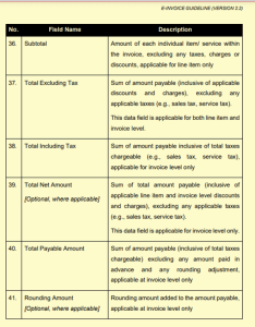 e-invoice’s Total Payable Amount: Full Payment Breakdown – CCS