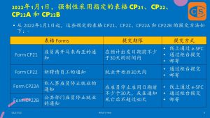 Form CP 21, CP 22, CP 22A & CP 22B – CCS