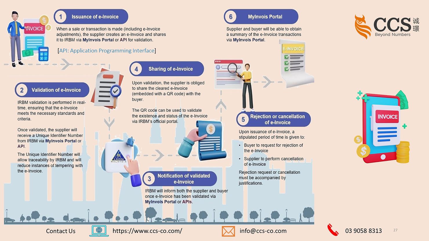 电子发票改变您的企业| Transform Your Business with E-Invoicing: An Insight ...