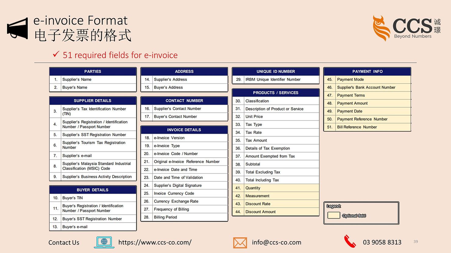 电子发票改变您的企业| Transform Your Business with E-Invoicing: An Insight ...