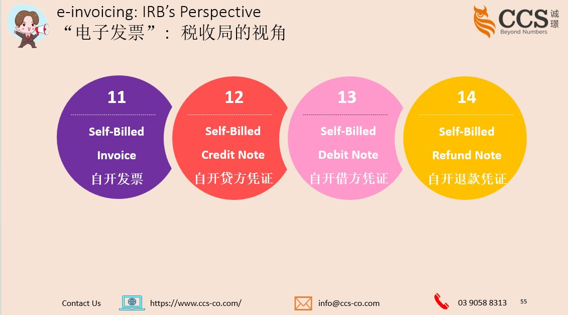 Expansion of E-Invoicing Scope by IRBM: Introduction of Additional Self ...