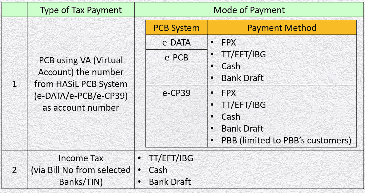 Cessation of accepting Cheques and Money Orders/Postal Orders as ...