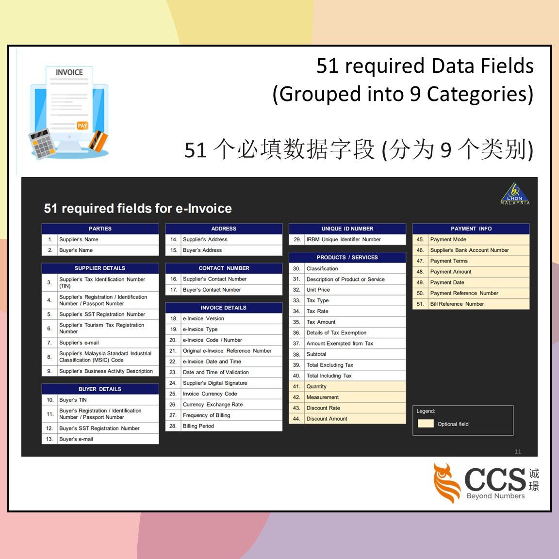 Format of an e-invoice | 电子发票的格式 – CCS