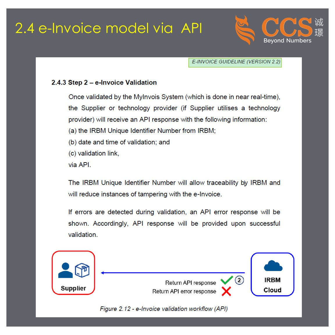 Refinement of E-Invoice Validation API Response: Version 2.2 vs Version ...