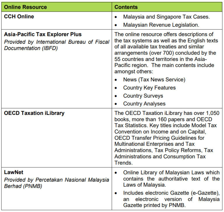 CTIM Online Resources can now be accessed from anywhere – CCS
