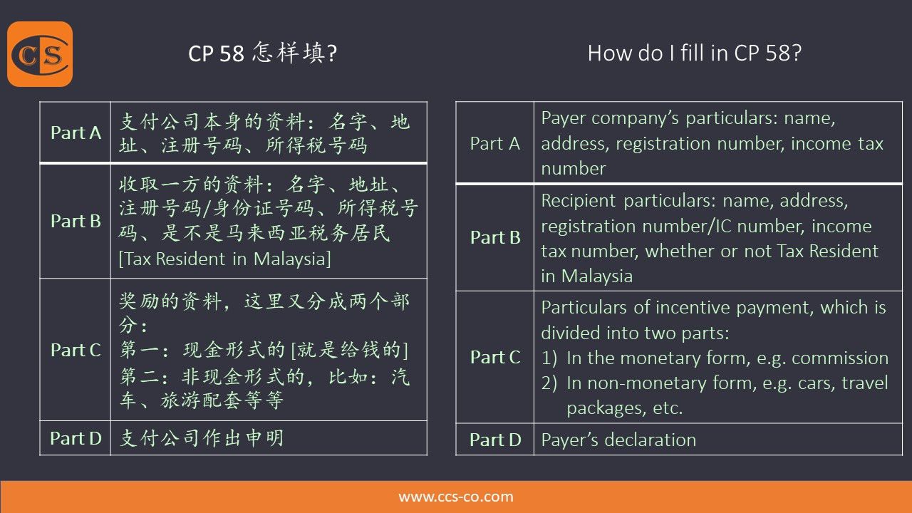 Something About CP 58 – CCS